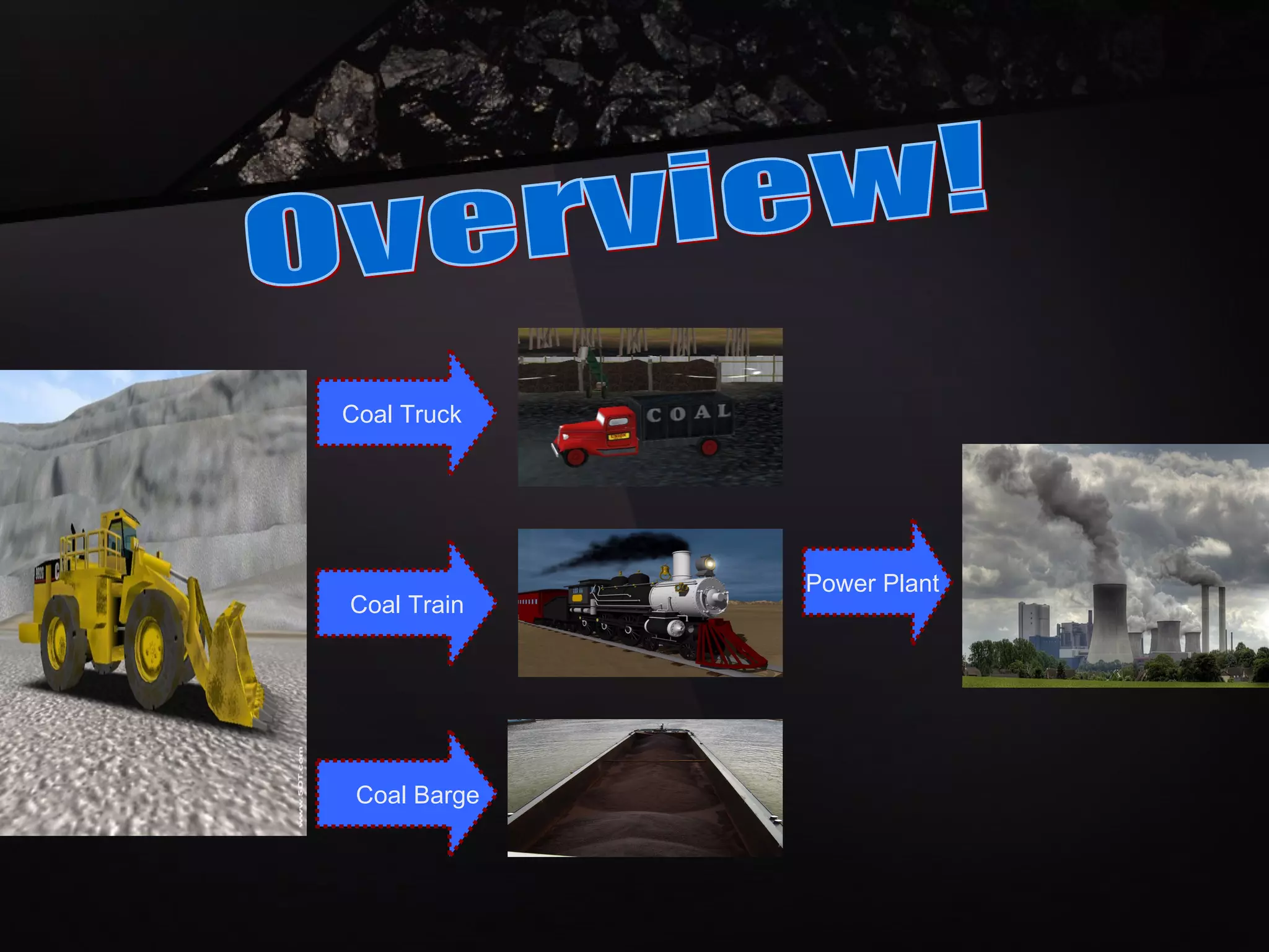 Transportation of Coal | PPT