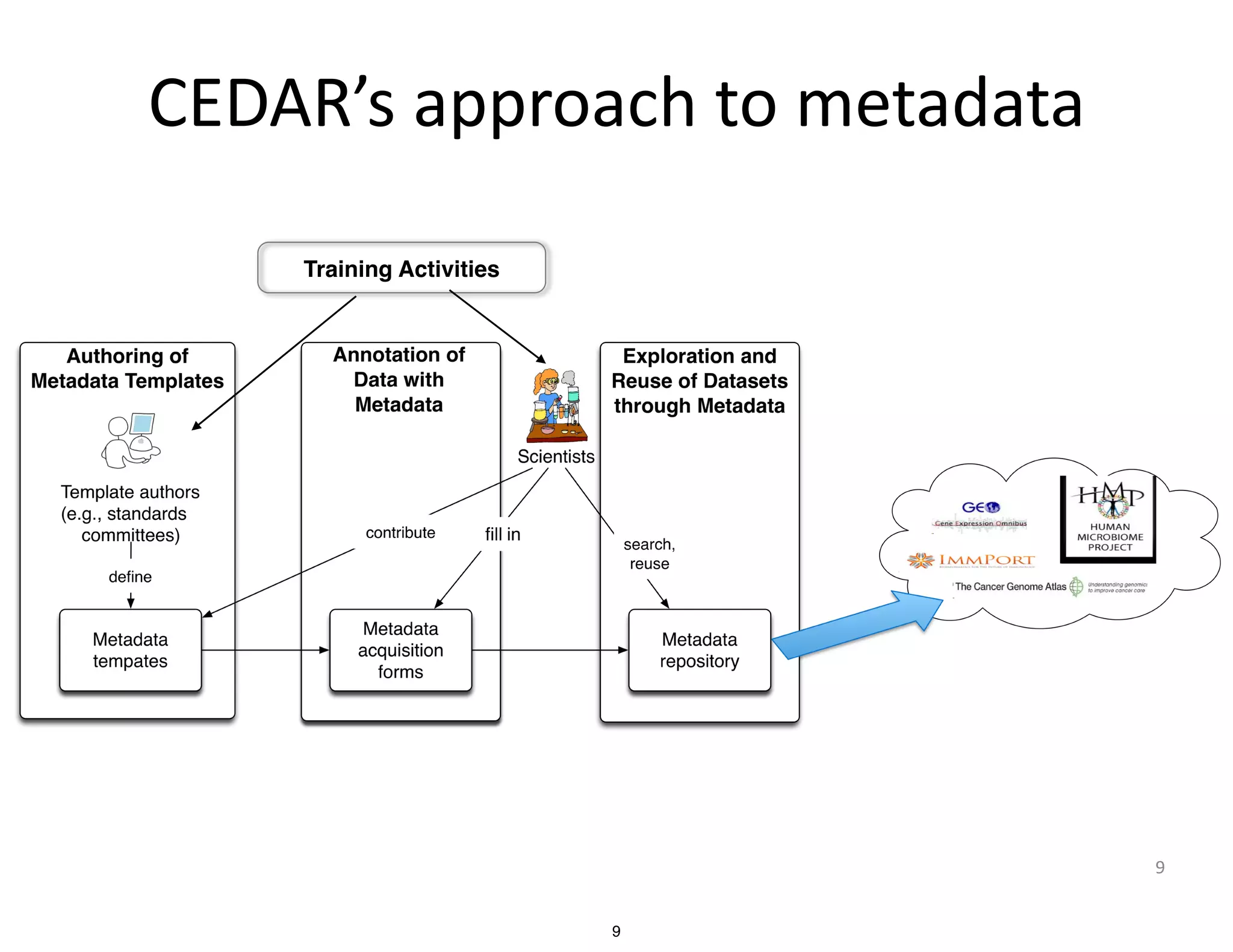 Cedar Overview | PPT