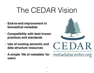 Cedar Overview | PDF
