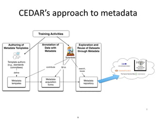 Cedar Overview | PDF