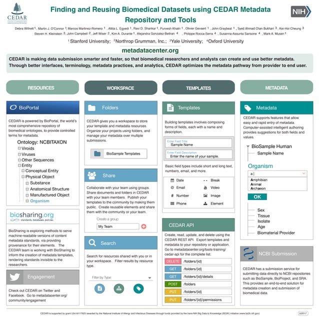 Finding and Reusing Biomedical Datasets using CEDAR Metadata Repository and Tools | PDF