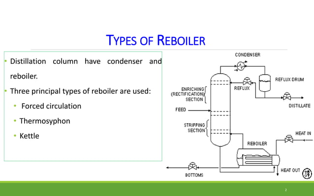 CEDB201 REBOILER DESIGN_2022.pptx | Physics | Science