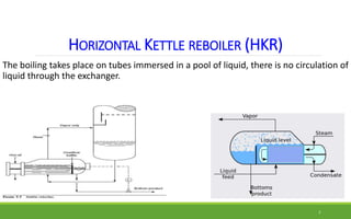 CEDB201 REBOILER DESIGN_2022.pptx