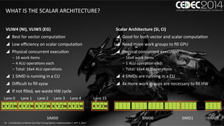 Introduction to Monte Carlo Ray Tracing, OpenCL Implementation (CEDEC 2014) | PPT