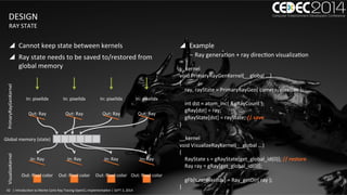 Introduction to Monte Carlo Ray Tracing, OpenCL Implementation (CEDEC 2014) | PPT
