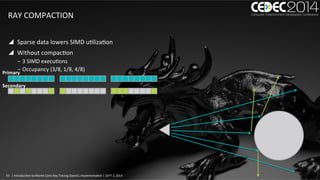 Introduction to Monte Carlo Ray Tracing, OpenCL Implementation (CEDEC 2014) | PPT