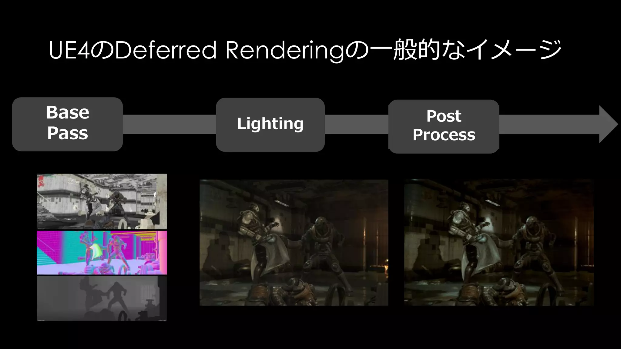 CEDEC2016: Unreal Engine 4 のレンダリングフロー総おさらい | PDF | Computing | Technology & Computing