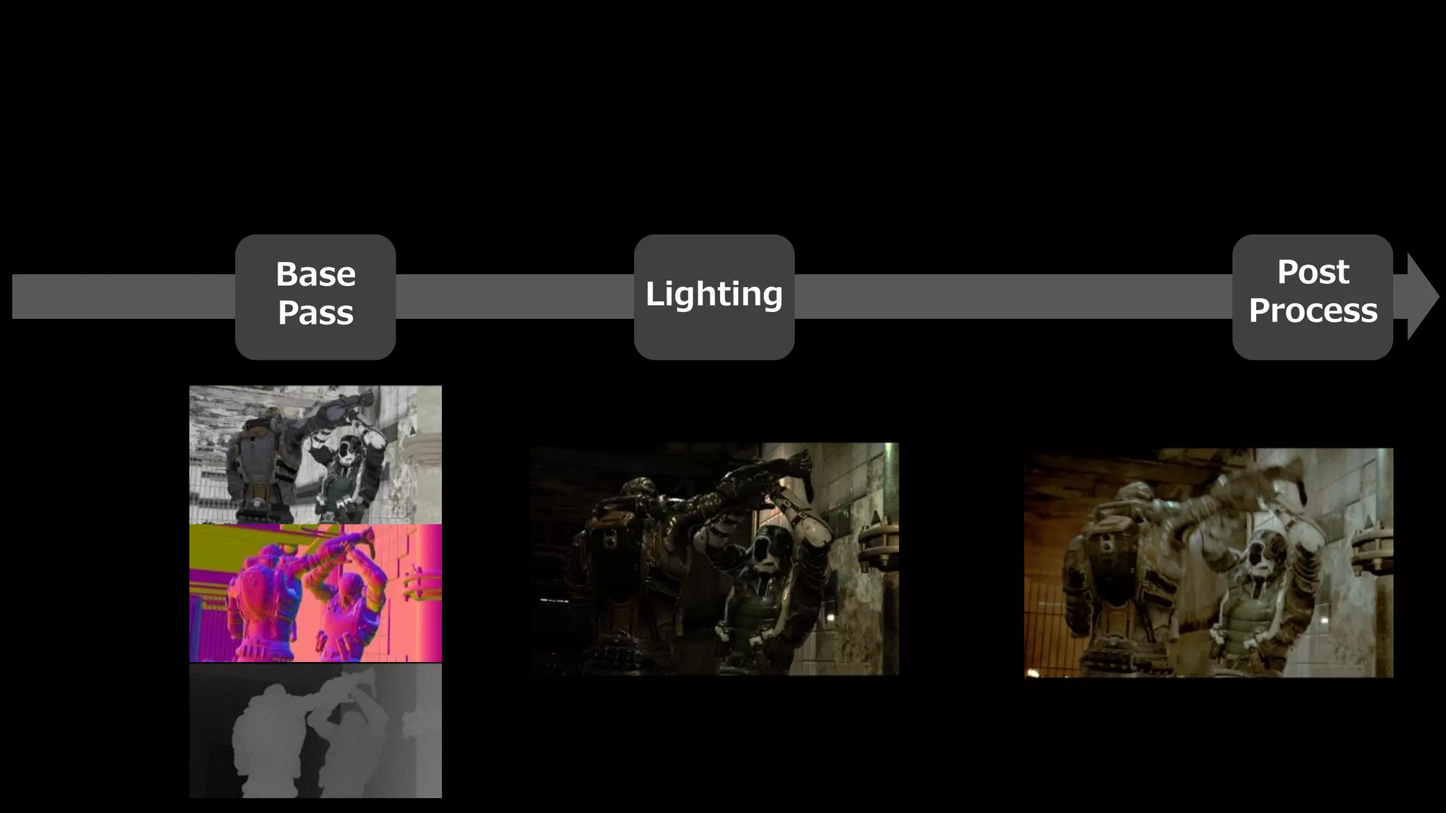 CEDEC2016: Unreal Engine 4 のレンダリングフロー総おさらい | PDF | Computing | Technology & Computing