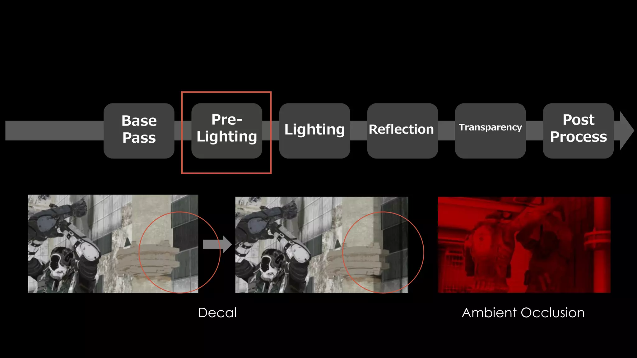 CEDEC2016: Unreal Engine 4 のレンダリングフロー総おさらい | PDF | Computing | Technology & Computing