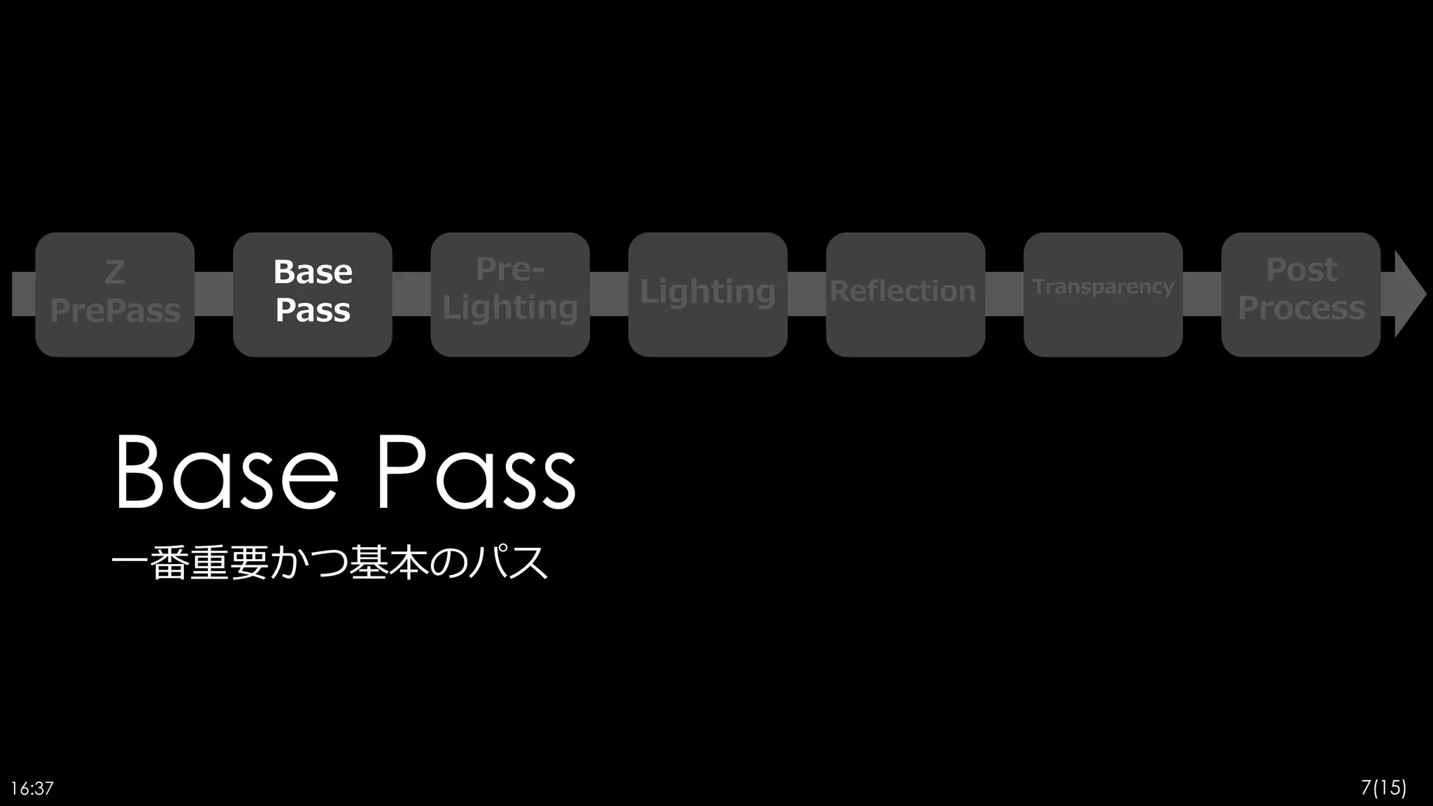 CEDEC2016: Unreal Engine 4 のレンダリングフロー総おさらい | PDF | Computing | Technology & Computing