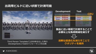 [CEDEC2018] UE4で多数のキャラクターを生かすためのテクニック | PPT