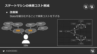 [CEDEC2018] UE4で多数のキャラクターを生かすためのテクニック | PPT