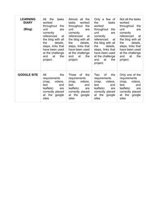 Assestment rubric "London" (English Speaking cities) | DOCX | Education