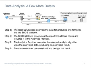#Cedem2017 Smart Cities of Self-Determined Data Subjects | PPT