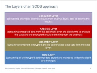 #Cedem2017 Smart Cities of Self-Determined Data Subjects | PPT