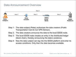 #Cedem2017 Smart Cities of Self-Determined Data Subjects | PPT