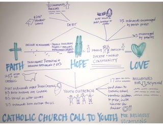 Infographics Poster Process Sketches | PDF