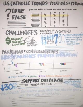 Infographics Poster Process Sketches | PDF