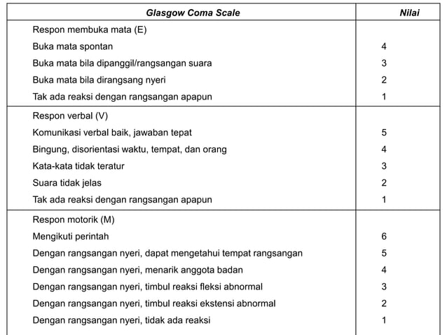 cedera kepala macam macam dan tatalaksana.pptx