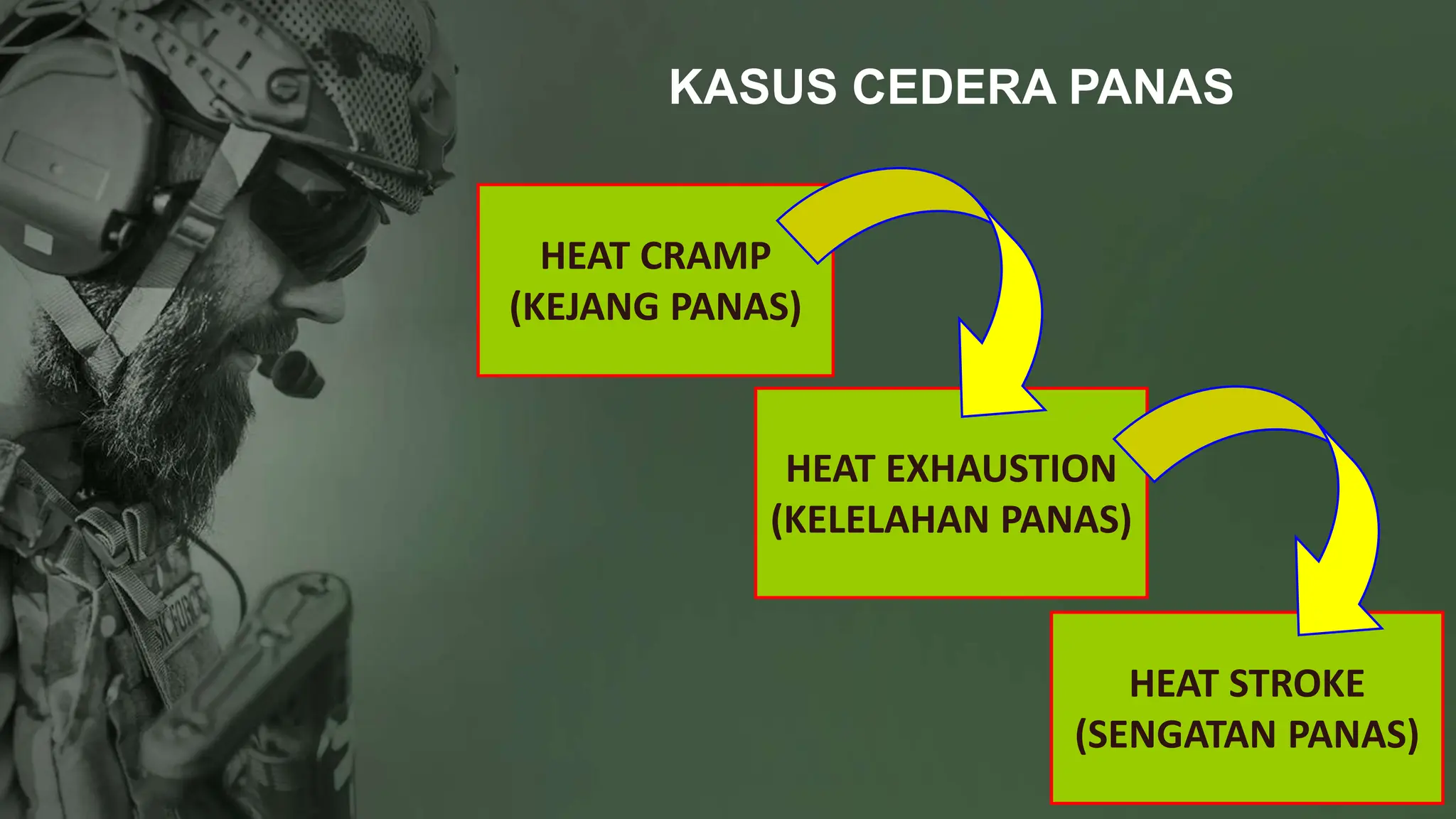 CEDERA PANAS basic laife support (DIKMAPA).pptx