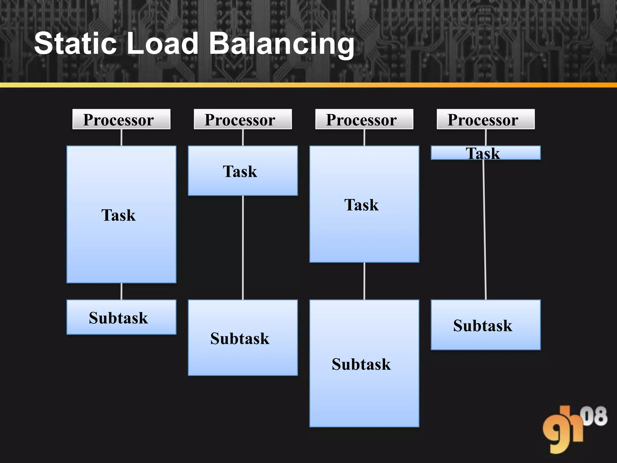 Dynamic Load-balancing On Graphics Processors | PPTX