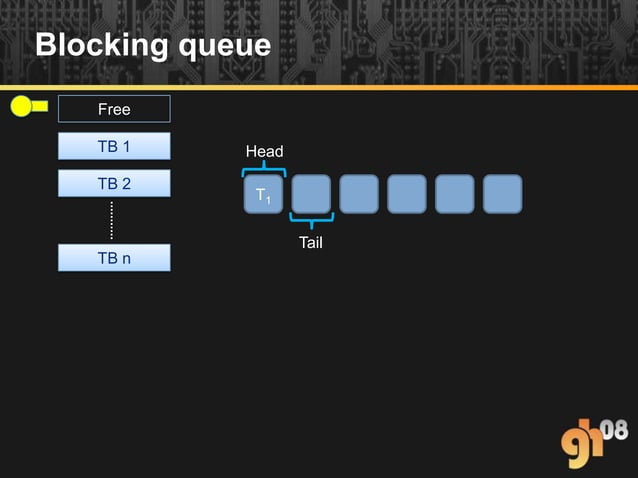 Dynamic Load-balancing On Graphics Processors | PPT