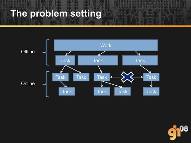 Dynamic Load-balancing On Graphics Processors | PPTX