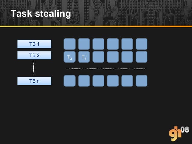 Dynamic Load-balancing On Graphics Processors | PPTX