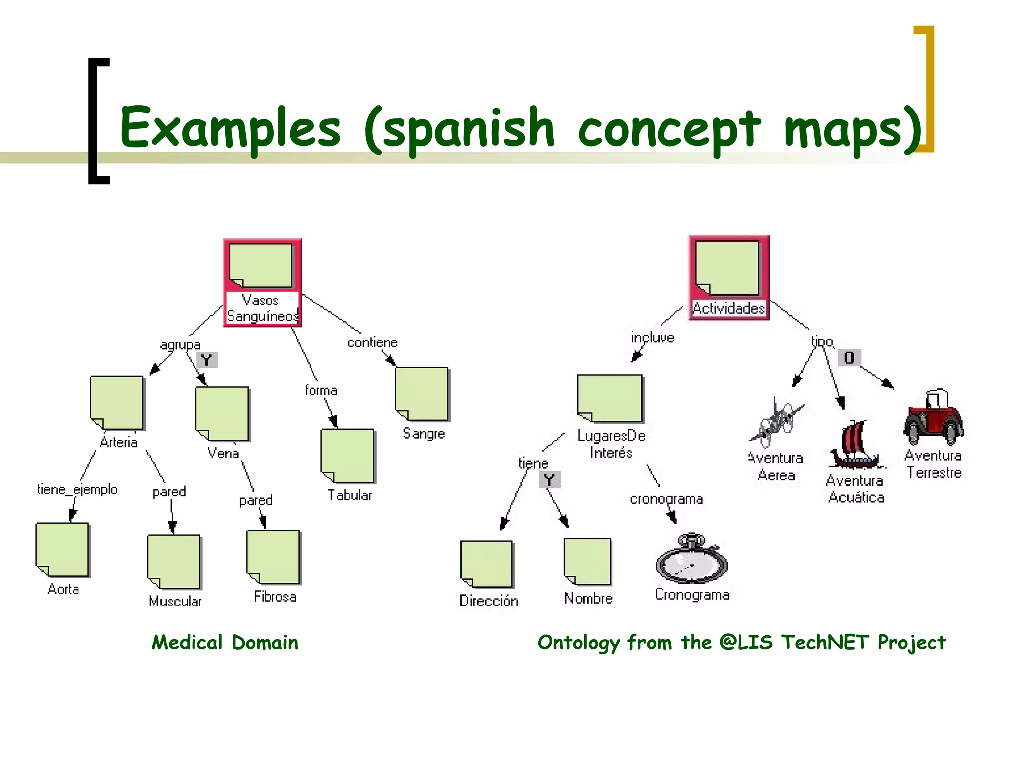 Method for ontology generation from concept maps in shallow domains | PPT