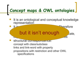 Method for ontology generation from concept maps in shallow domains | PPT