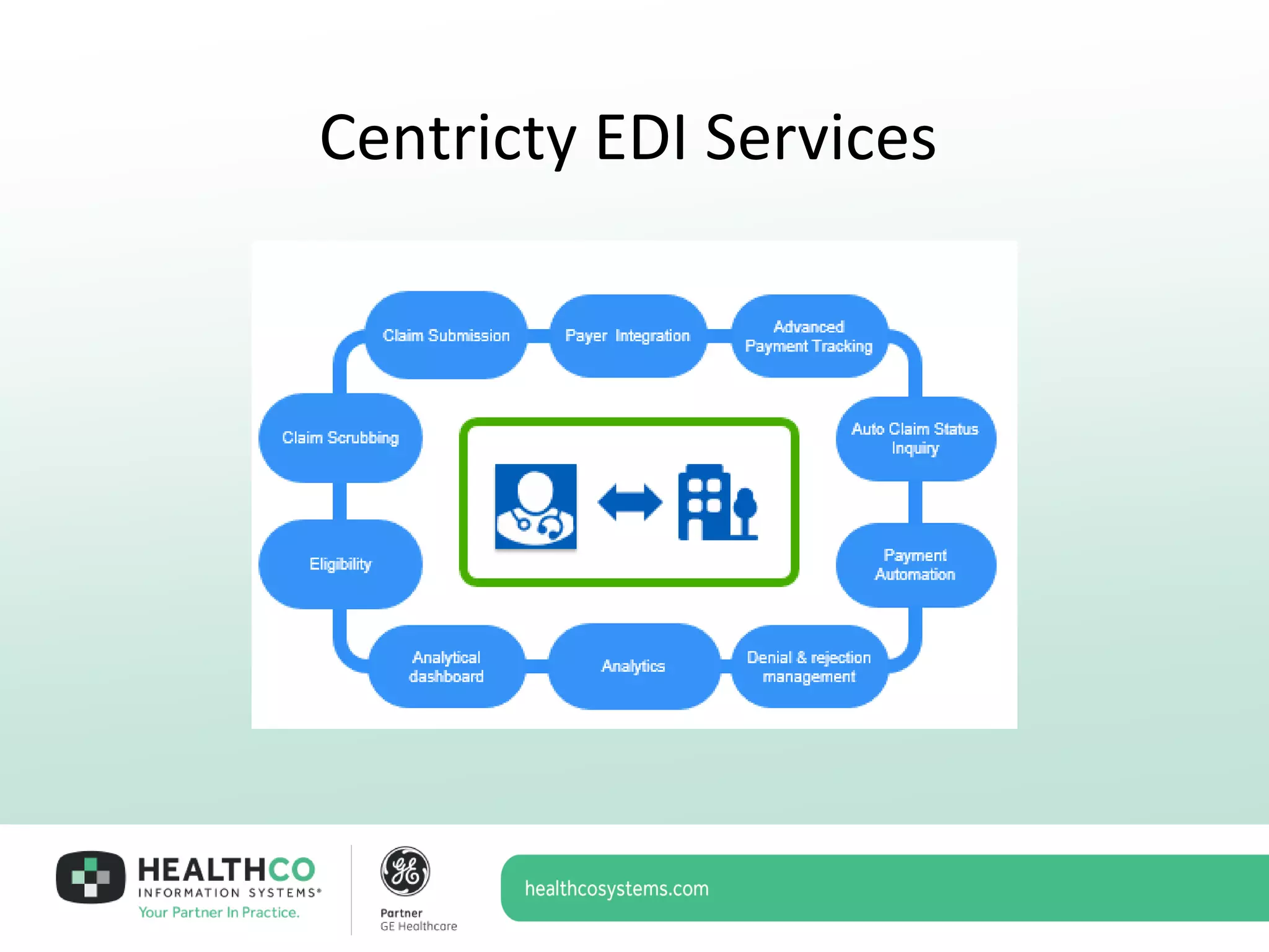 HealthCo: Centricity Clearinghouse Overview | PPT
