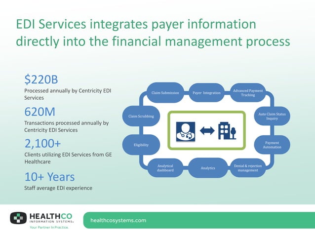 HealthCo: Centricity Clearinghouse Overview | PPT