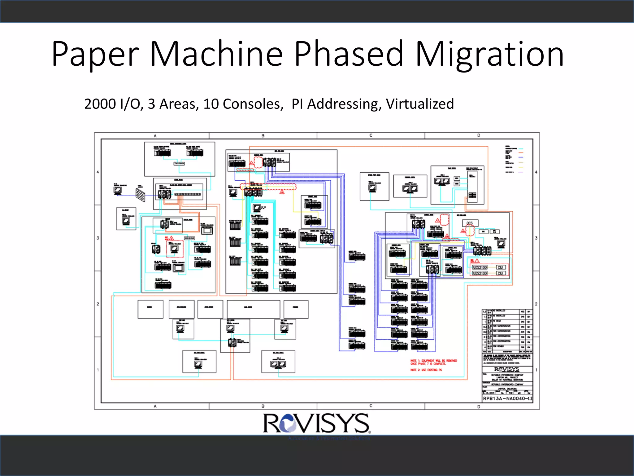 Justifying Migration of legacy process control systems | PPT