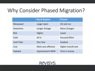 Justifying Migration of legacy process control systems | PDF