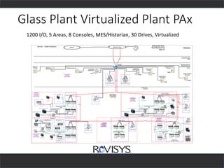 Justifying Migration of legacy process control systems | PPT