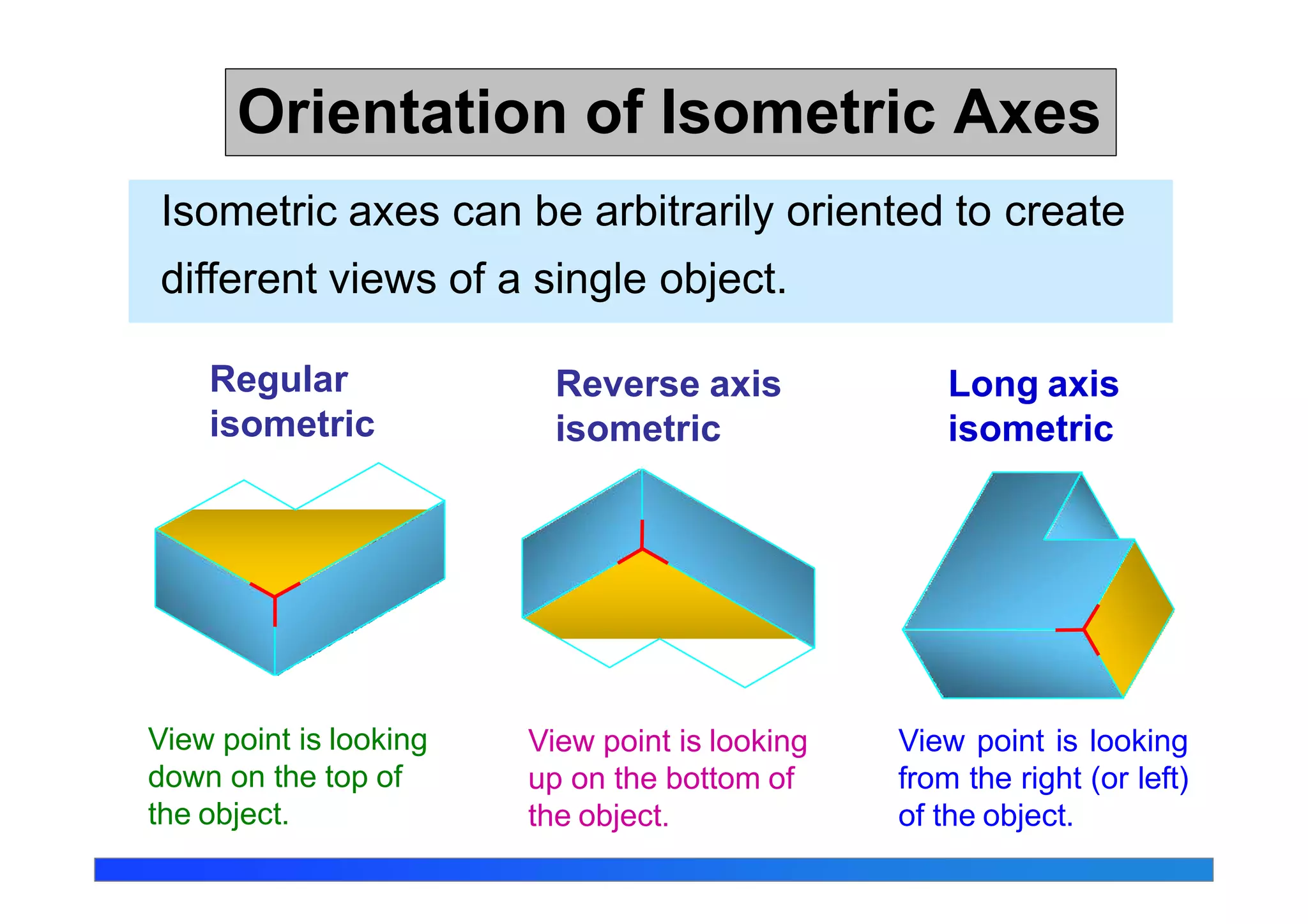 Ce drawing isometric projections | PPTX