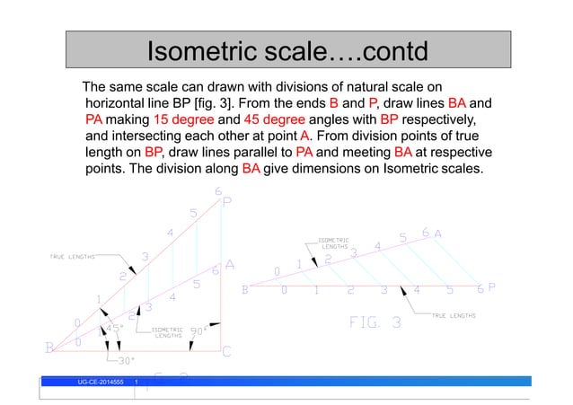 Ce drawing isometric projections | PPT