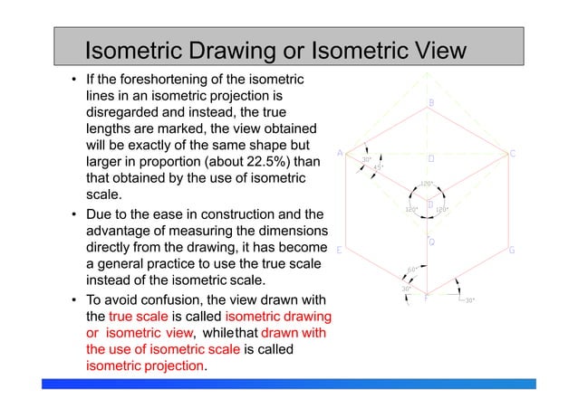 Ce drawing isometric projections | PPT