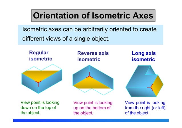 Ce drawing isometric projections | PPT