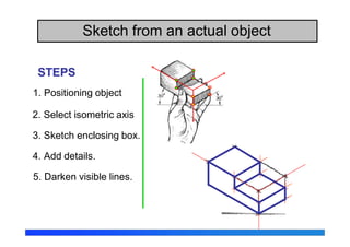 Ce drawing isometric projections | PPTX