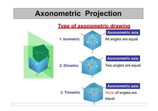 Ce drawing isometric projections | PPTX