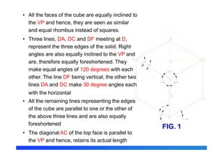 Ce drawing isometric projections | PPTX