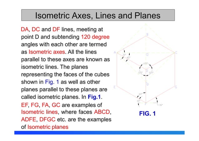 Ce drawing isometric projections | PPT