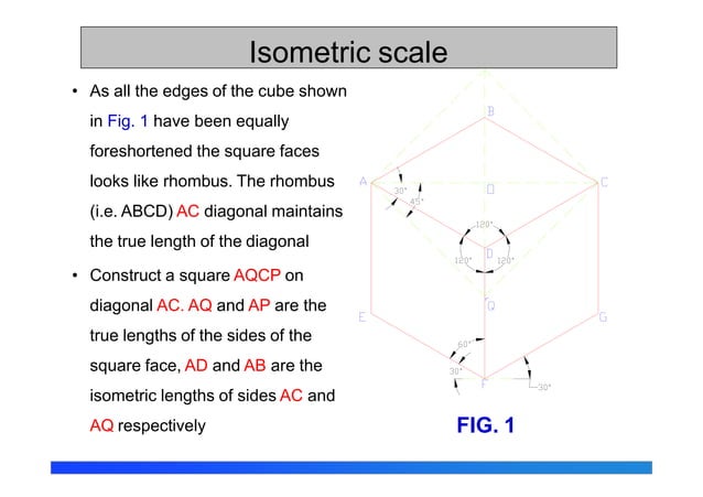 Ce drawing isometric projections | PPT
