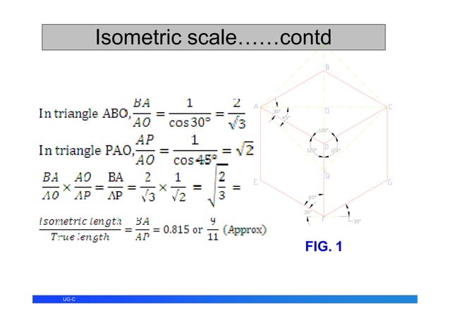 Ce drawing isometric projections | PPT