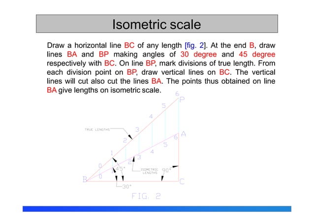 Ce drawing isometric projections | PPT