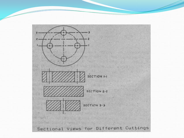 Ce drawingsectional views | PDF