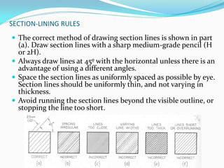 Ce drawingsectional views | PDF