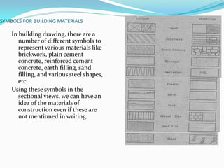 Ce drawingsectional views | PDF