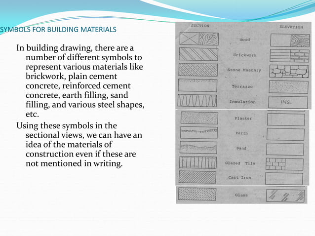 Ce drawingsectional views | PDF